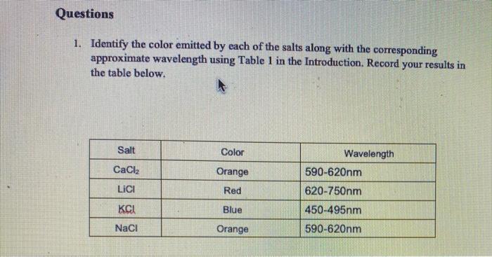 Solved Questions 1. Identify the color emitted by each of | Chegg.com
