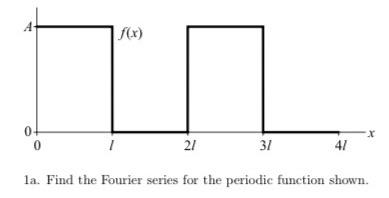 Solved 1a. Find the Fourier series for the periodic function | Chegg.com
