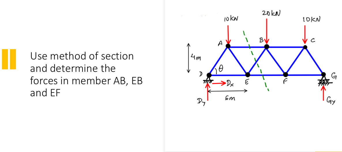 Solved Use method of section and determine the forces in | Chegg.com Solved Use method of section and determine the forces in | Chegg.com