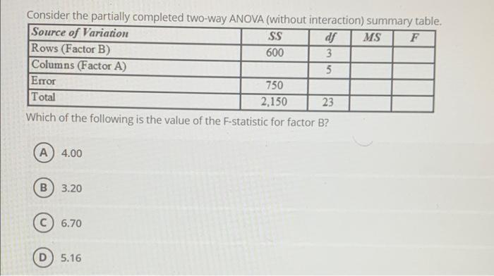 Solved Consider the partially completed two-way ANOVA | Chegg.com