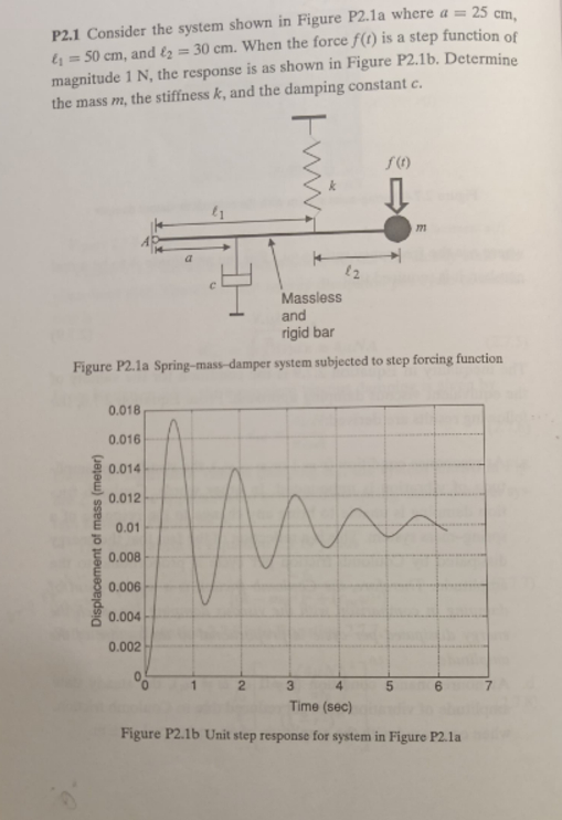 Solved P2.1 ﻿Consider the system shown in ﻿Figure P2.1a | Chegg.com