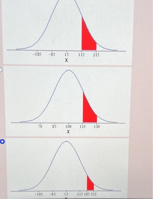 Solved Choose the graph for the the area between 1 and 2 for | Chegg.com