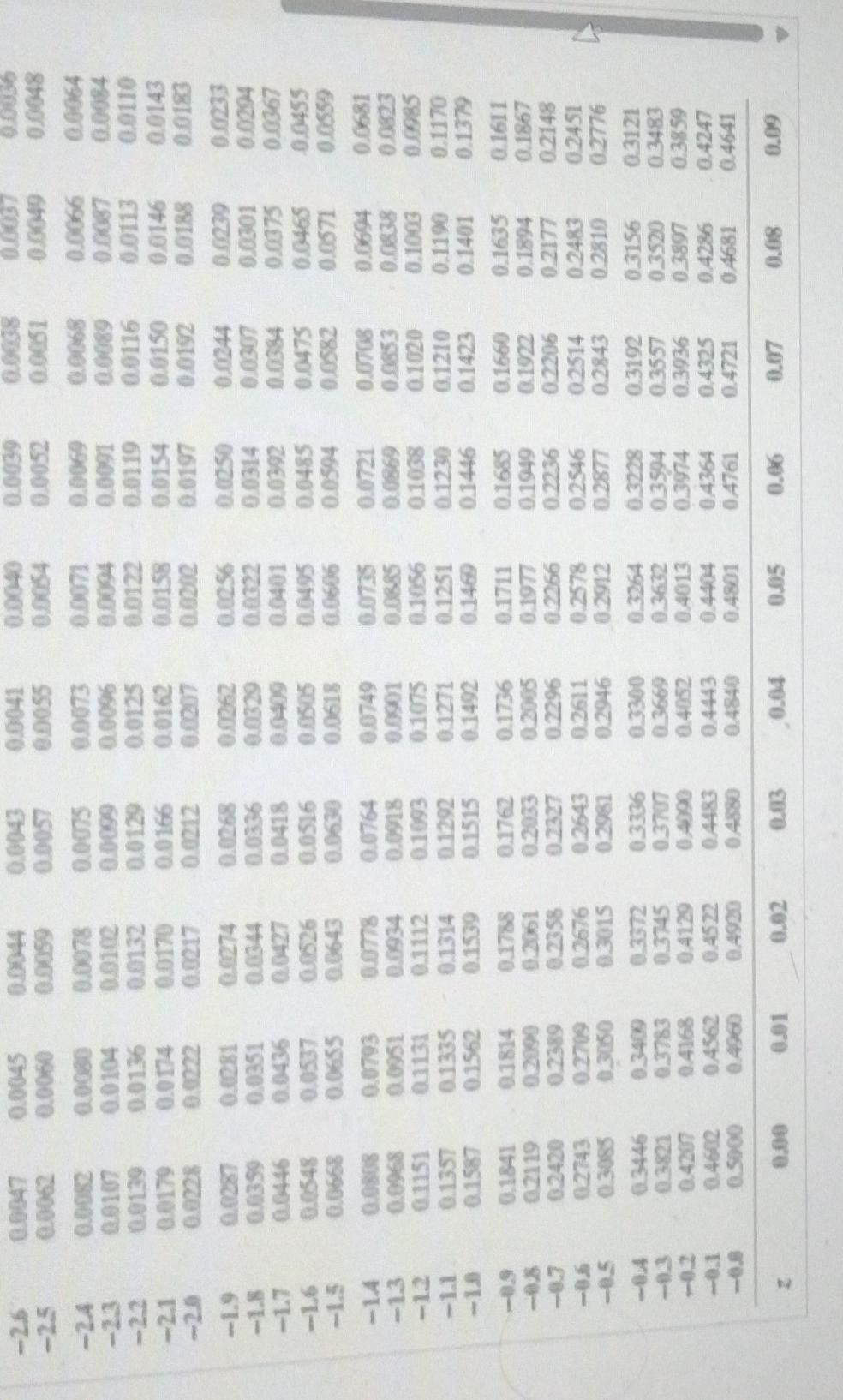 Solved \r\n\r\n\r\n\r\nCompute the critical value \\( | Chegg.com