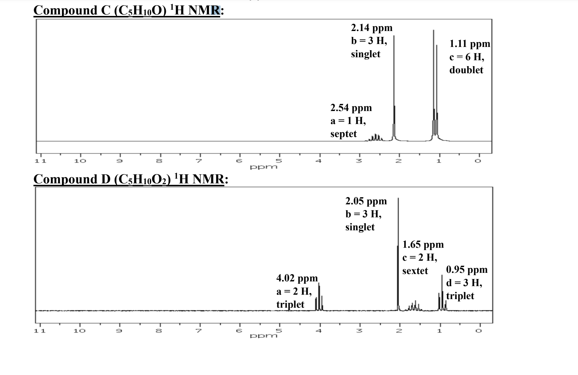 Solved H ﻿NMR: If someone could please help me out with | Chegg.com