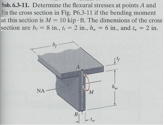 Solved Determine the flexural stresses at points A and B in | Chegg.com