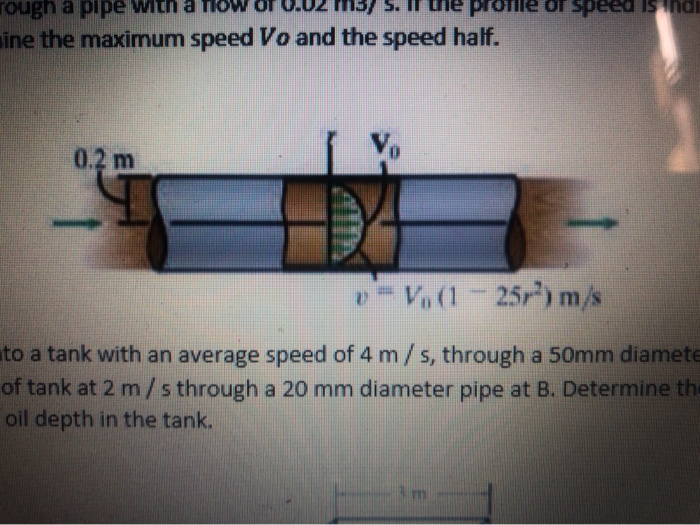 Solved Estilos Edicion 1 A pipe carries 200 kg/s of water. | Chegg.com