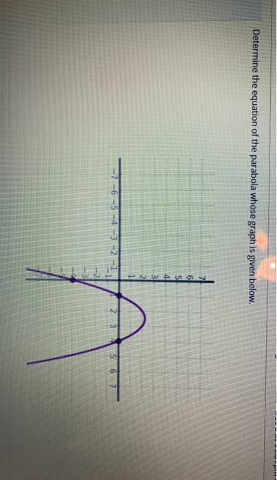 Solved Determine the equation of the parabola whose graph is | Chegg.com
