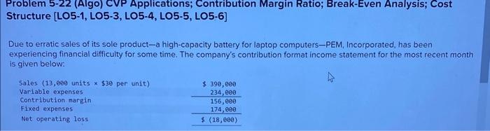 Solved Problem 5-22 (Algo) CVP Applications; Contribution | Chegg.com