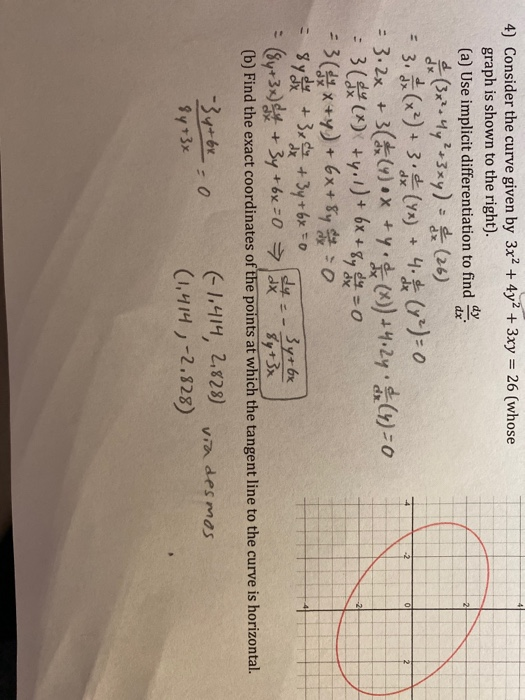 Solved dx 4 4) Consider the curve given by 3x2 + 4y2 + 3xy = | Chegg.com