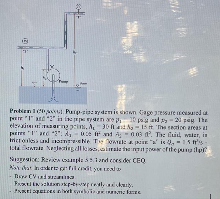 Solved Problem 1 (50 points): Pump-pipe system is shown. | Chegg.com