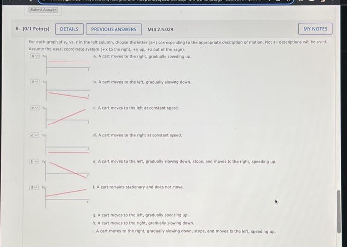 Solved Submit Answer 9. [0/1 Points] bv P For each graph of | Chegg.com