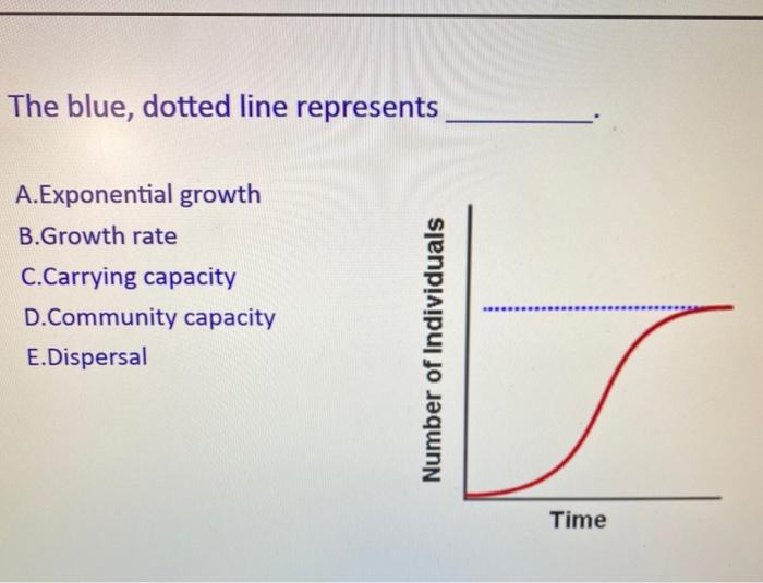 Solved ORGANISM TROPHIC LEVEL ? Chinook salmon In this food | Chegg.com