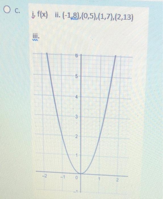 Solved For the following function: f(x)=2x2+5 i. Give the | Chegg.com