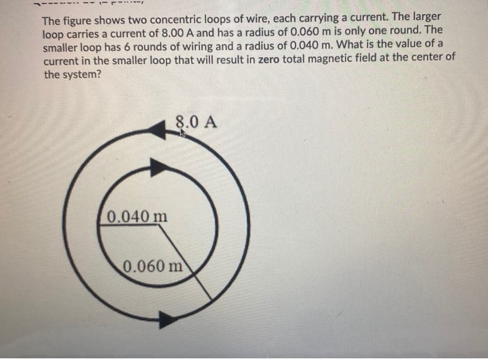 Solved The figure shows two concentric loops of wire, each | Chegg.com