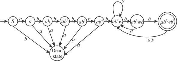 Solved: Chapter 2.1 Problem 5E Solution | An Introduction To Formal ...