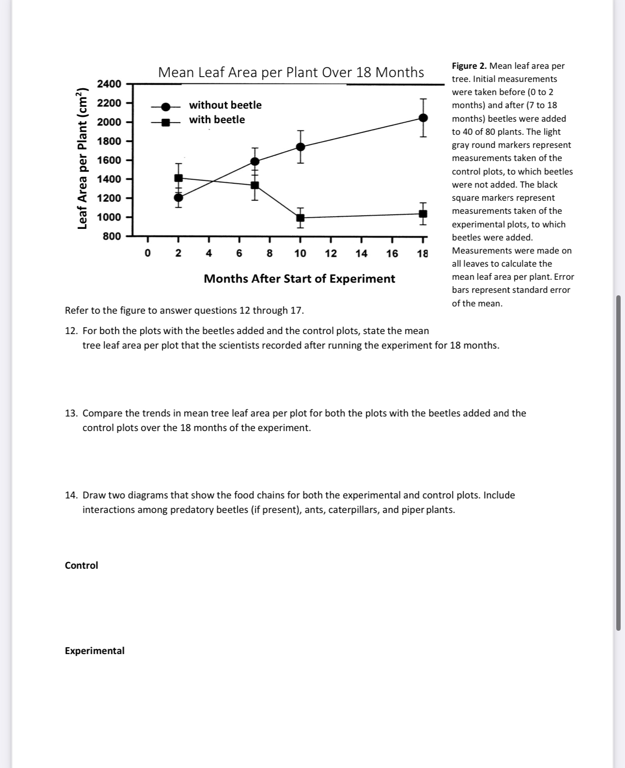 Solved Figure 2. ﻿Mean leaf area per tree. Initial | Chegg.com