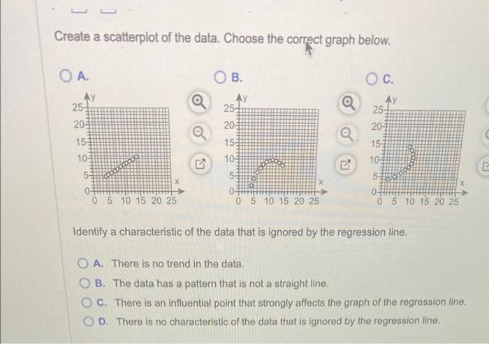 Solved Use the given data to find the equation of the | Chegg.com