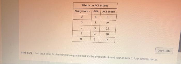Solved Effects on ACT Scores Study Hours GPA ACT Score 5 4 | Chegg.com