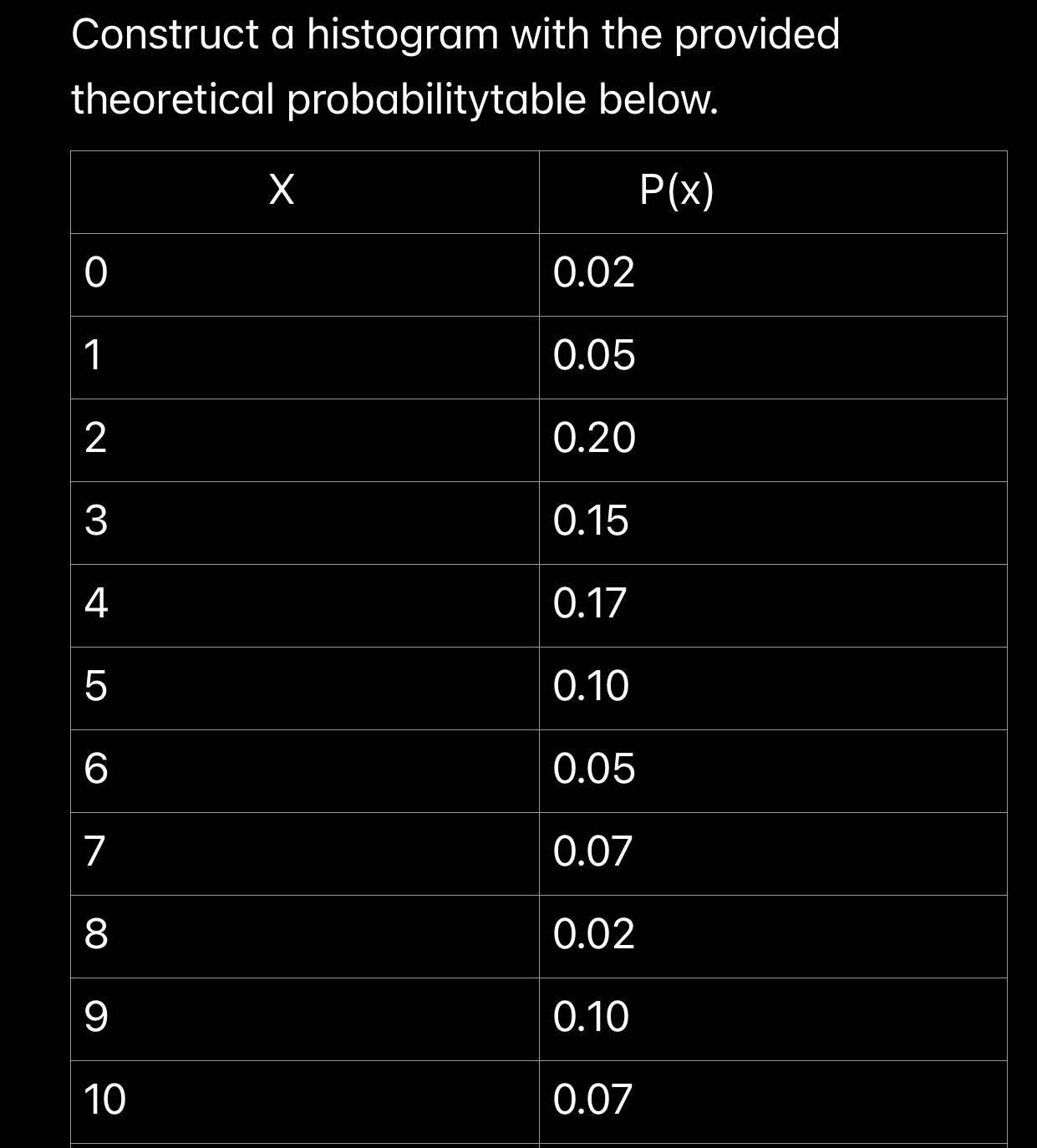 Solved Construct a histogram with the provided theoretical | Chegg.com