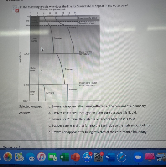 Solved In the following graph, why does the line for S-waves | Chegg.com