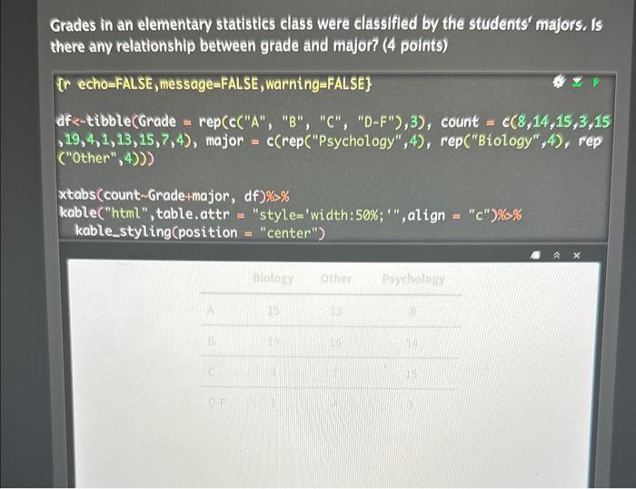 Solved Grades in an elementary statistics class were | Chegg.com