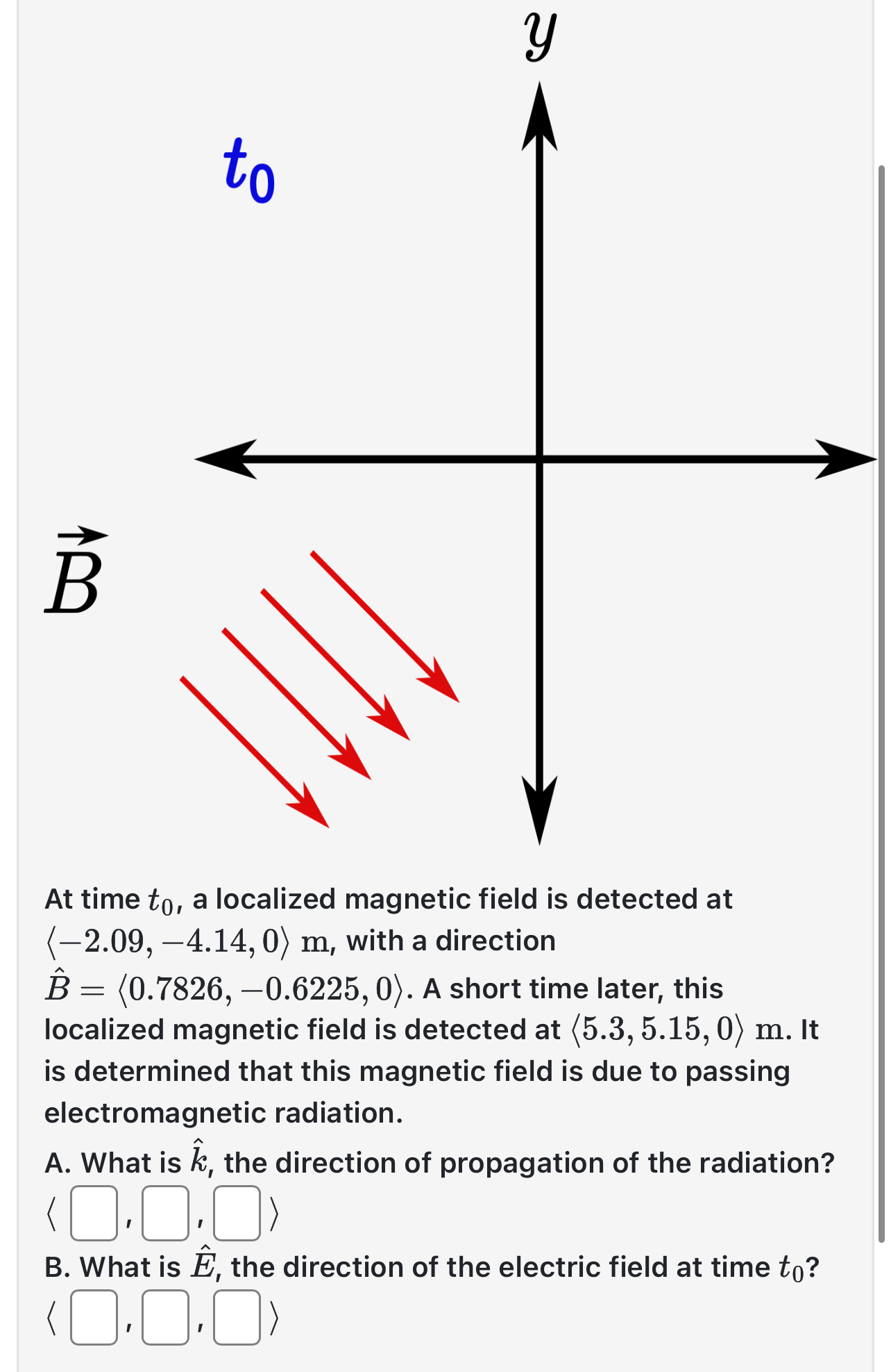 Solved yvec(B)At time t0, ﻿a localized magnetic field is | Chegg.com