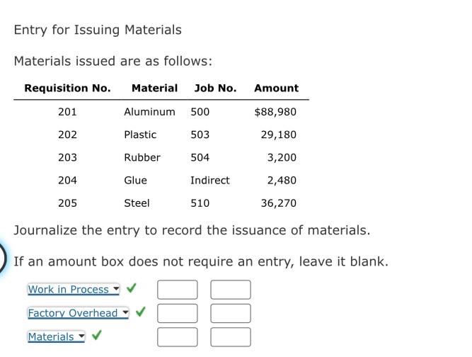 Solved Entry for Issuing Materials Materials issued are as | Chegg.com