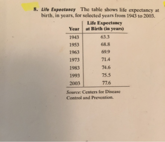 Solved Life Expectancy The table shows life expectancy at | Chegg.com