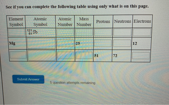 Solved See if you can complete the following table using | Chegg.com
