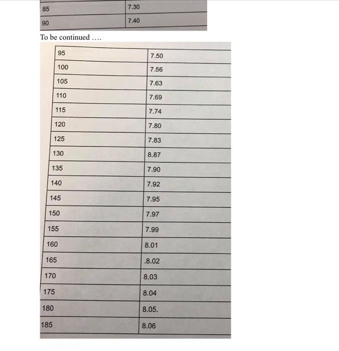 94A PM Wod 2 Aug File Details | Chegg.com