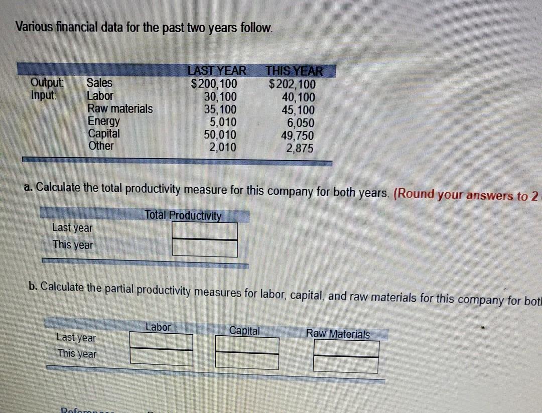 Solved Various financial data for the past two years follow. | Chegg.com