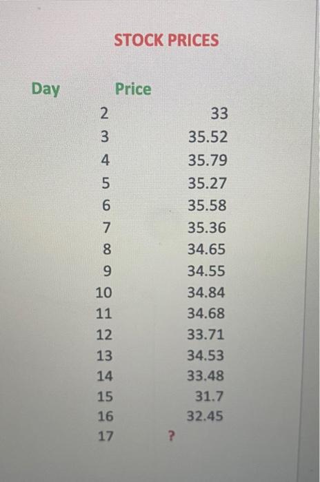 Solved Use the data set attached. What is the predicted | Chegg.com