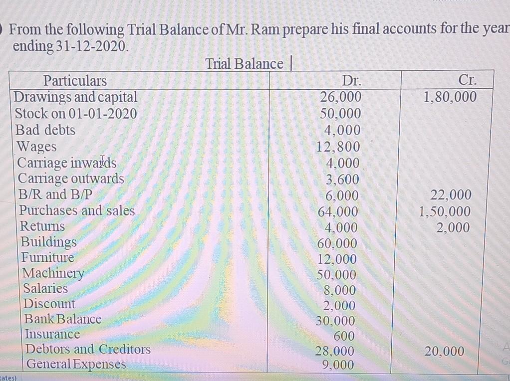 Solved From the following Trial Balance of Mr. Ram prepare | Chegg.com