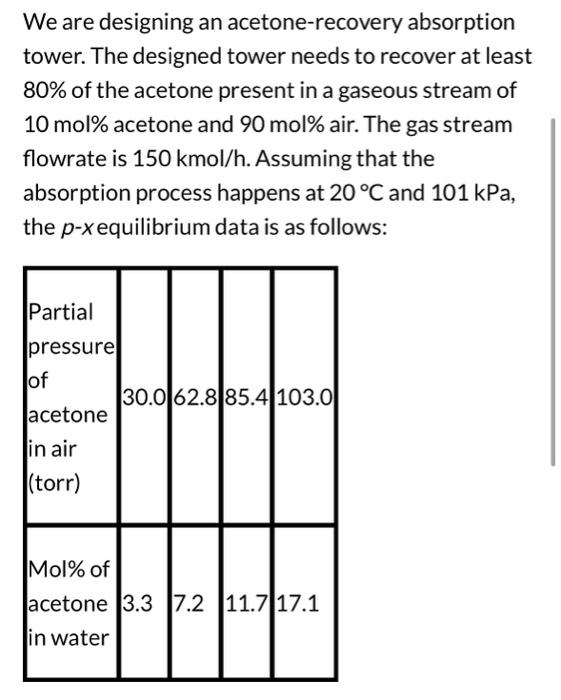 Solved We are designing an acetone-recovery absorption | Chegg.com