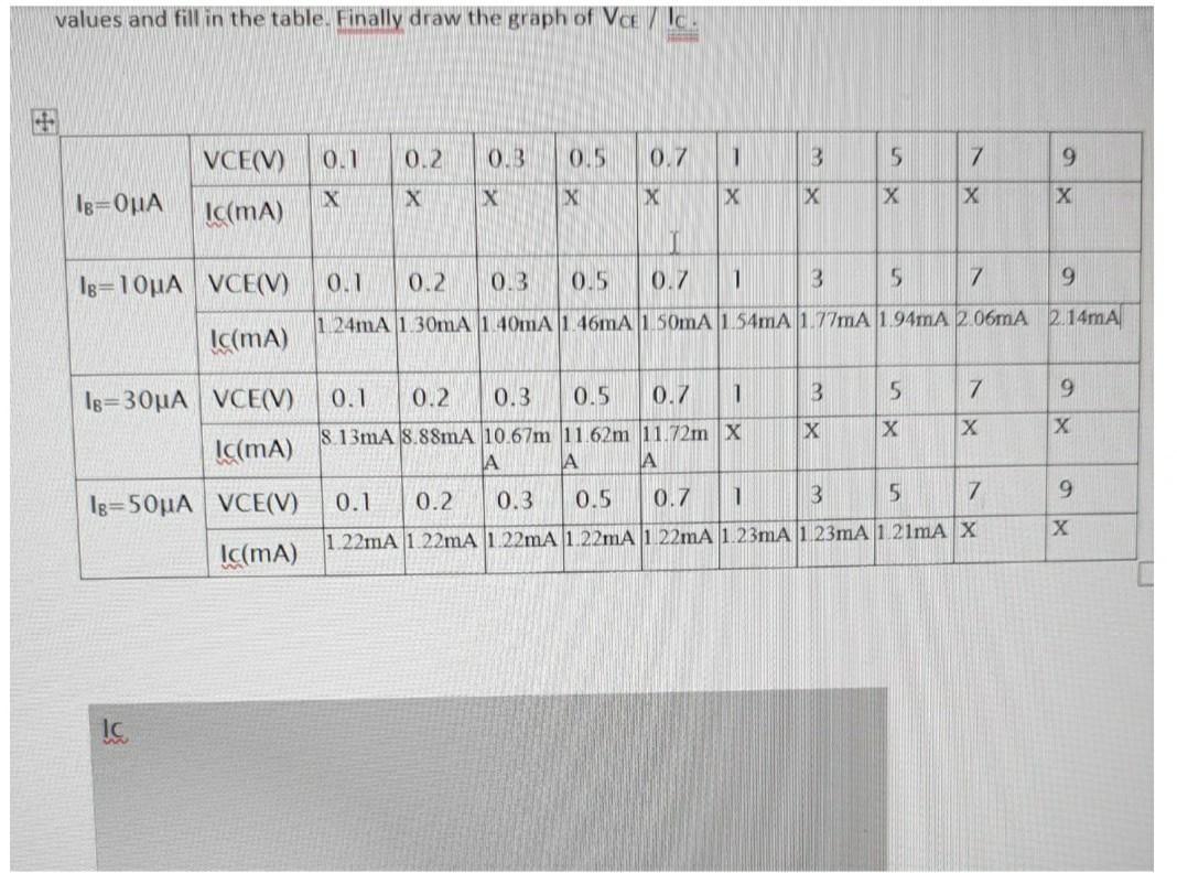 Solved values and fill in the table. Finally draw the graph | Chegg.com
