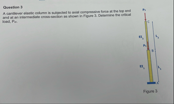 Question 3A cantilever elastic column is subjected to | Chegg.com