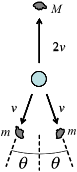 Solved A bomb, initially at rest, explodes into three | Chegg.com