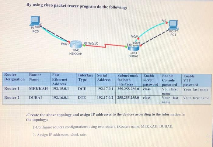 Solved By using cisco packet tracer program do the | Chegg.com