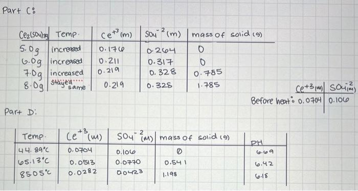 Solved Part C: Part D:a) Is Ce2(SO4)3( | Chegg.com