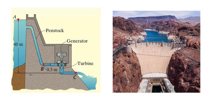 Solved the hydroelect dam generates power using a turbine to | Chegg.com