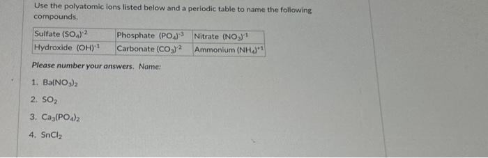 Solved Use the polyatomic ions listed below and a periodic | Chegg.com