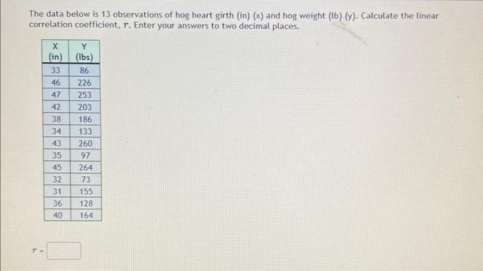 Solved The data below is 13 observations of hog heart girth | Chegg.com