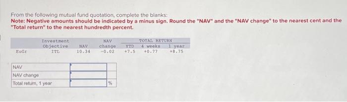 Solved From the following mutual fund quotation, complete | Chegg.com