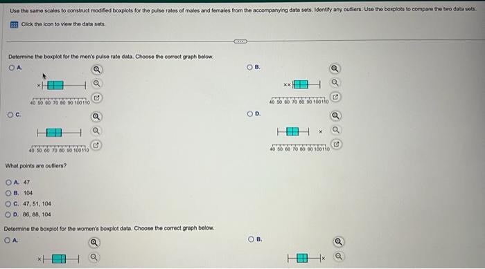 Solved Determine the baxplot for the women's boxplot data. | Chegg.com