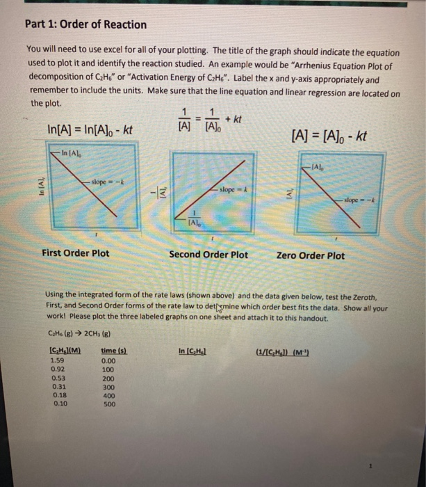 Solved Part 1: Order of Reaction You will need to use excel | Chegg.com