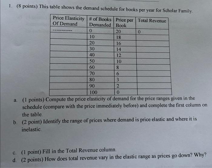 Solved 1. (8 points) This table shows the demand schedule | Chegg.com