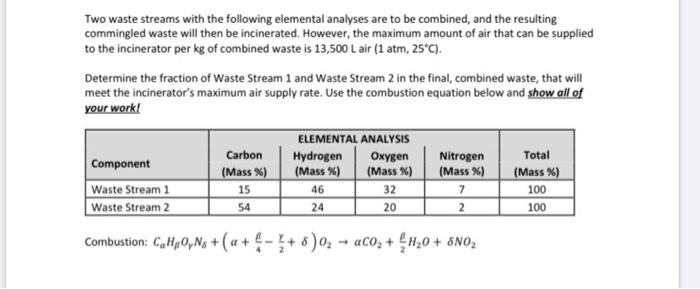 Solved Two waste streams with the following elemental | Chegg.com