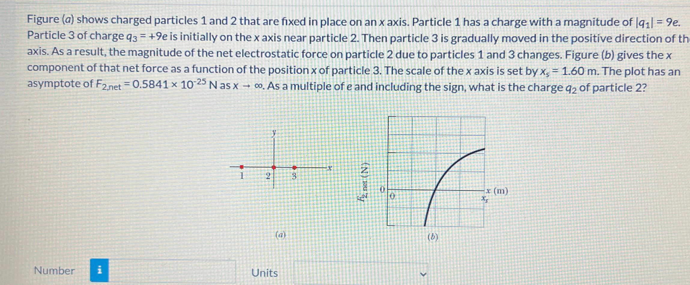 Solved Figure (a) ﻿shows charged particles 1 ﻿and 2 ﻿that | Chegg.com