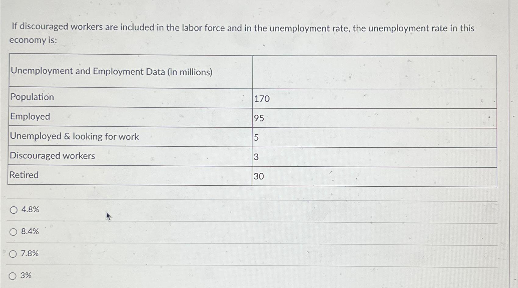 Solved If discouraged workers are included in the labor | Chegg.com