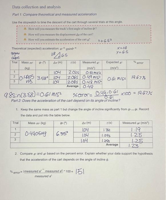 Solved Just answer the discussion question the charts above | Chegg.com